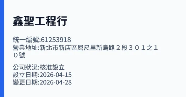 鑫聖工程行的照片-統編 61253918(新北市) 公司登記資料與營業項目詳細圖表