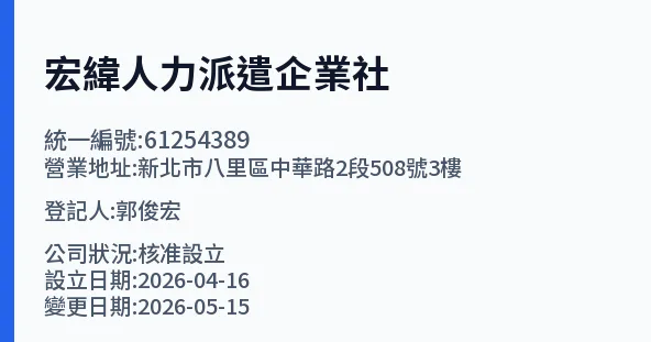 宏緯人力派遣企業社的照片-統編 61254389(新北市) 公司登記資料與營業項目詳細圖表