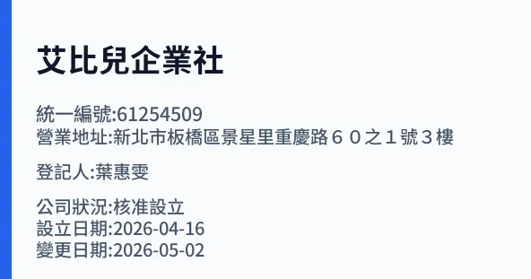 艾比兒企業社的照片-統編 61254509(新北市) 公司登記資料與營業項目詳細圖表