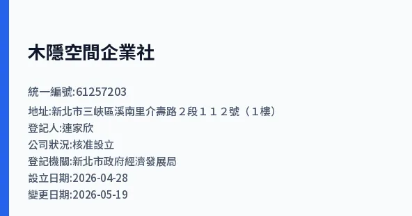 木隱空間企業社的照片-統編 61257203(新北市) 公司登記資料與營業項目詳細圖表
