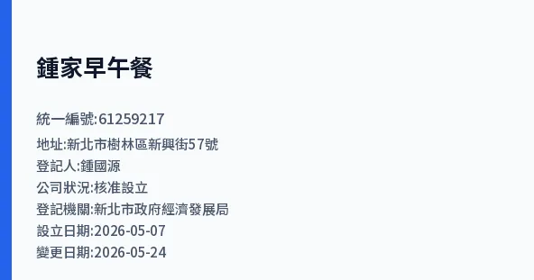 鍾家早午餐的照片-統編 61259217(新北市) 公司登記資料與營業項目詳細圖表