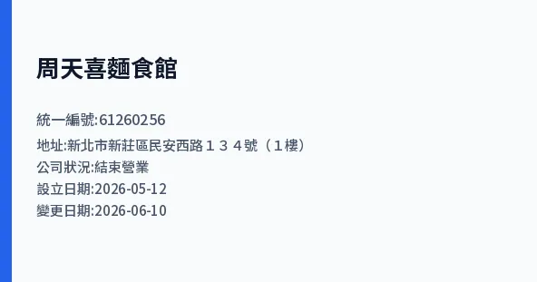 周天喜麵食館的照片-統編 61260256(新北市) 公司登記資料與營業項目詳細圖表