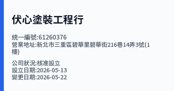 伏心塗裝工程行的照片-統編 61260376(新北市) 公司登記資料與營業項目詳細圖表