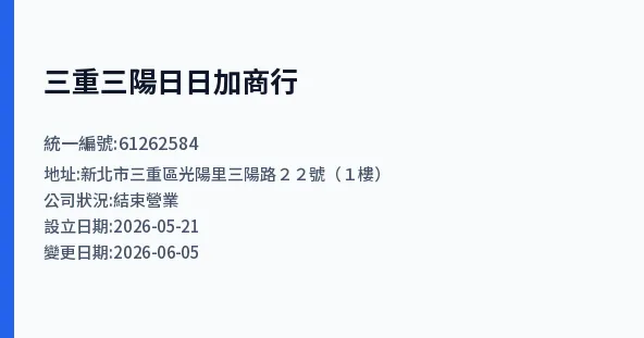 三重三陽日日加商行的照片-統編 61262584(新北市) 公司登記資料與營業項目詳細圖表