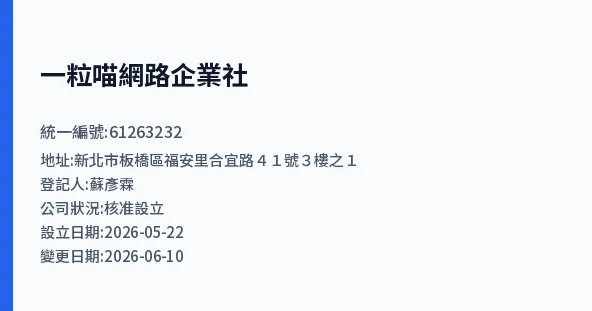 一粒喵網路企業社的照片-統編 61263232(新北市) 公司登記資料與營業項目詳細圖表