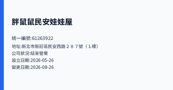 胖鼠鼠民安娃娃屋的照片-統編 61263922 公司登記資料與營業項目詳細圖表