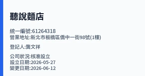 聽說麵店的照片-統編 61264318(新北市) 公司登記資料與營業項目詳細圖表