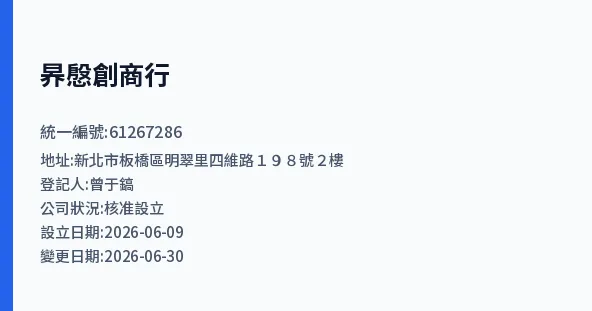 昦慇創商行的照片-統編 61267286(新北市) 公司登記資料與營業項目詳細圖表