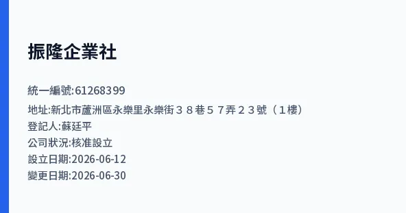 振隆企業社的照片-統編 61268399(新北市) 公司登記資料與營業項目詳細圖表