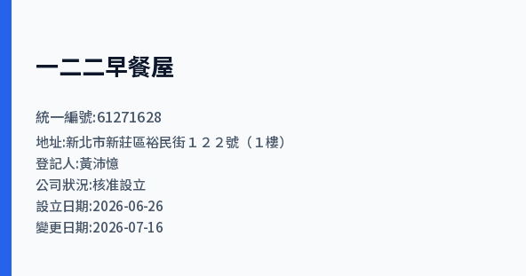 一二二早餐屋的照片-統編 61271628(新北市) 公司登記資料與營業項目詳細圖表