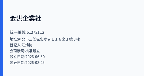金洪企業社的照片-統編 61272112 公司登記資料與營業項目詳細圖表