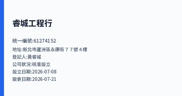 睿城工程行的照片-統編 61274152(新北市) 公司登記資料與營業項目詳細圖表