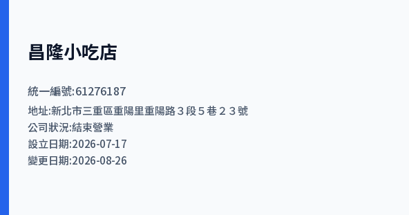 昌隆小吃店的照片-統編 61276187 公司登記資料與營業項目詳細圖表