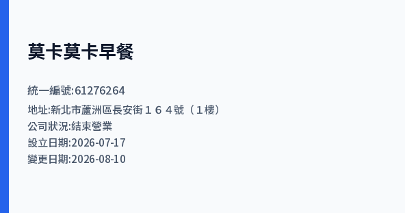 莫卡莫卡早餐的照片-統編 61276264(新北市) 公司登記資料與營業項目詳細圖表