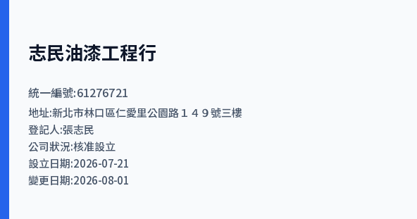 志民油漆工程行的照片-統編 61276721(新北市) 公司登記資料與營業項目詳細圖表