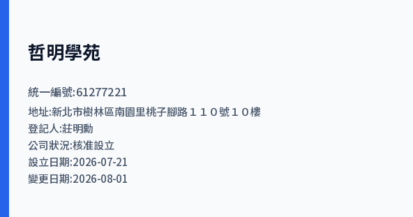 哲明學苑的照片-統編 61277221(新北市) 公司登記資料與營業項目詳細圖表