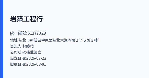 岩築工程行的照片-統編 61277329(新北市) 公司登記資料與營業項目詳細圖表