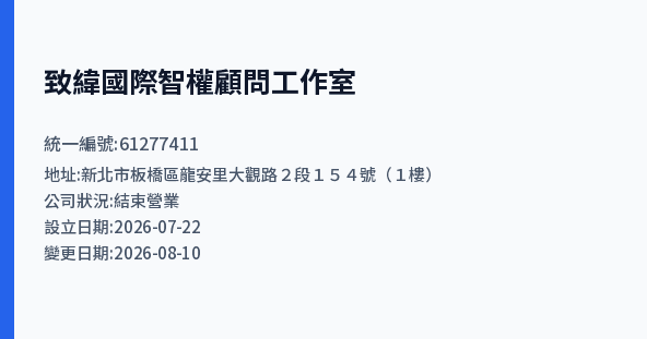 致緯國際智權顧問工作室的照片-統編 61277411(新北市) 公司登記資料與營業項目詳細圖表