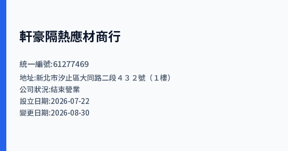 軒豪隔熱應材商行的照片-統編 61277469 公司登記資料與營業項目詳細圖表