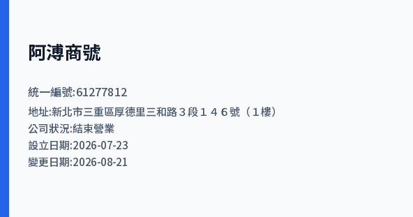阿溥商號的照片-統編 61277812(新北市) 公司登記資料與營業項目詳細圖表