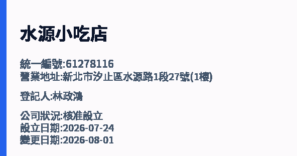 水源小吃店的照片-統編 61278116(新北市) 公司登記資料與營業項目詳細圖表