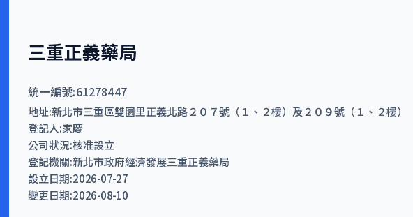 三重正義藥局的照片-統編 61278447(新北市) 公司登記資料與營業項目詳細圖表