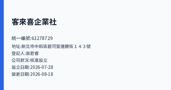客來喜企業社的照片-統編 61278729(新北市) 公司登記資料與營業項目詳細圖表