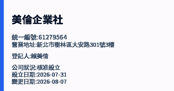 美倫企業社的照片-統編 61279564(新北市) 公司登記資料與營業項目詳細圖表