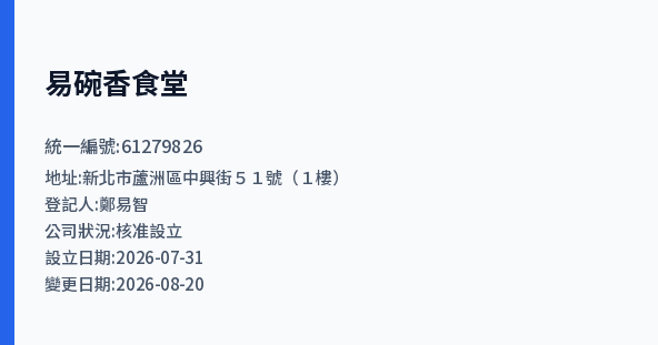 易碗香食堂的照片-統編 61279826(新北市) 公司登記資料與營業項目詳細圖表