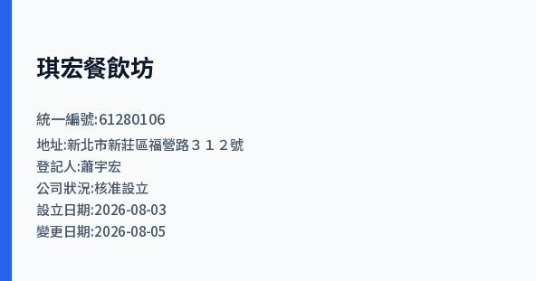 琪宏餐飲坊的照片-統編 61280106(新北市) 公司登記資料與營業項目詳細圖表