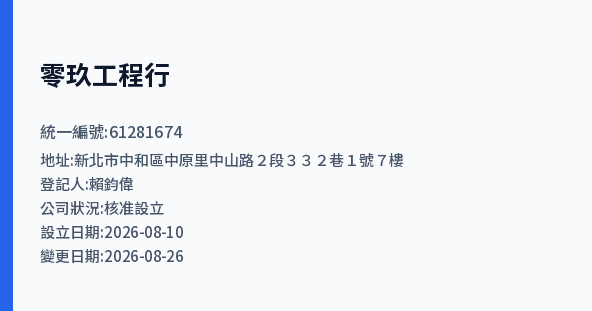 零玖工程行的照片-統編 61281674(新北市) 公司登記資料與營業項目詳細圖表