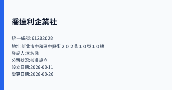 喬達利企業社的照片-統編 61282028(新北市) 公司登記資料與營業項目詳細圖表