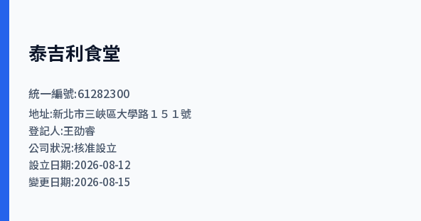 泰吉利食堂的照片-統編 61282300(新北市) 公司登記資料與營業項目詳細圖表