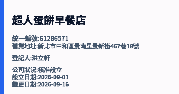 超人蛋餅早餐店的照片-統編 61286571(新北市) 公司登記資料與營業項目詳細圖表