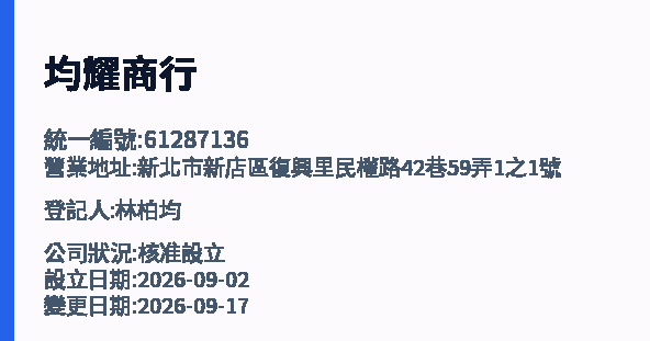 均耀商行的照片-統編 61287136(新北市) 公司登記資料與營業項目詳細圖表