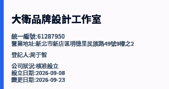 大衛品牌設計工作室的照片-統編 61287950(新北市) 公司登記資料與營業項目詳細圖表