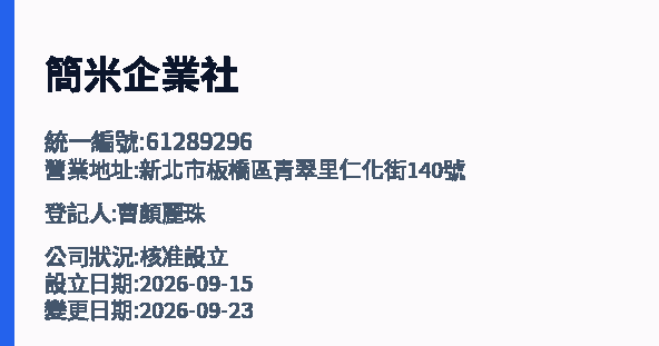 簡米企業社的照片-統編 61289296(新北市) 公司登記資料與營業項目詳細圖表