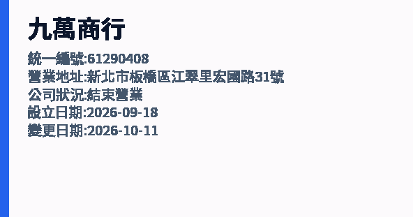 九萬商行的照片-統編 61290408(新北市) 公司登記資料與營業項目詳細圖表