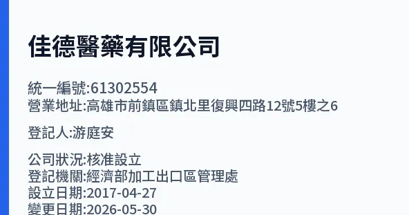 佳德醫藥有限公司的照片-統編 61302554(高雄市) 公司登記資料與營業項目詳細圖表