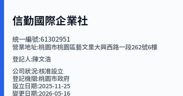 信勤國際企業社的照片-統編 61302951(桃園市) 公司登記資料與營業項目詳細圖表