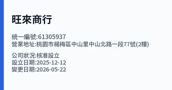 旺來商行的照片-統編 61305937 公司登記資料與營業項目詳細圖表