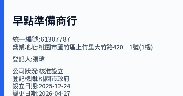 早點準備商行的照片-統編 61307787(桃園市) 公司登記資料與營業項目詳細圖表