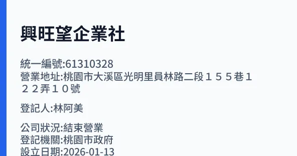 興旺望企業社的照片-統編 61310328(桃園市) 公司登記資料與營業項目詳細圖表