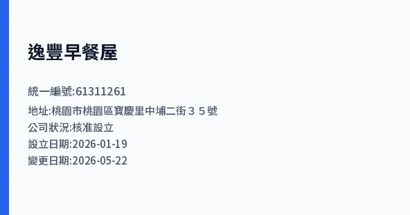 逸豐早餐屋的照片-統編 61311261(桃園市) 公司登記資料與營業項目詳細圖表