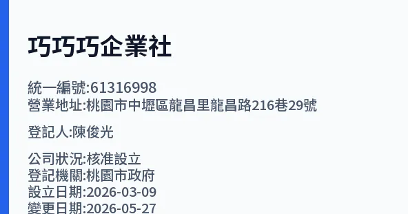 巧巧巧企業社的照片-統編 61316998(桃園市) 公司登記資料與營業項目詳細圖表