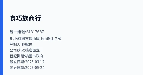 食巧族商行的照片-統編 61317687(桃園市) 公司登記資料與營業項目詳細圖表