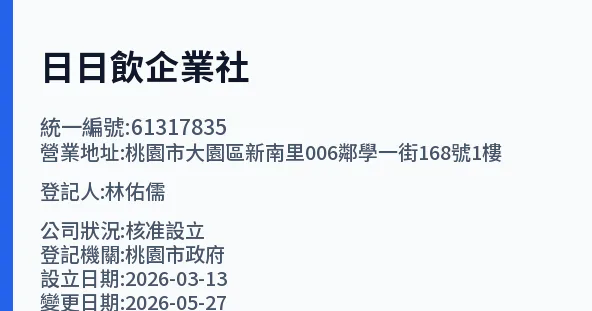 日日飲企業社的照片-統編 61317835(桃園市) 公司登記資料與營業項目詳細圖表