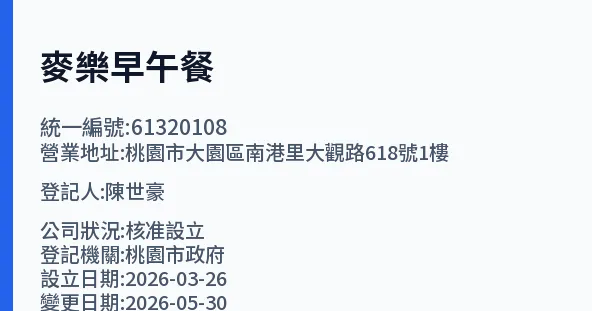 麥樂早午餐的照片-統編 61320108(桃園市) 公司登記資料與營業項目詳細圖表