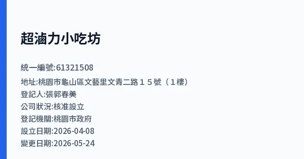 超滷力小吃坊的照片-統編 61321508(桃園市) 公司登記資料與營業項目詳細圖表