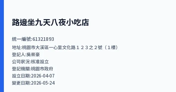 路邊坐九天八夜小吃店的照片-統編 61321893(桃園市) 公司登記資料與營業項目詳細圖表